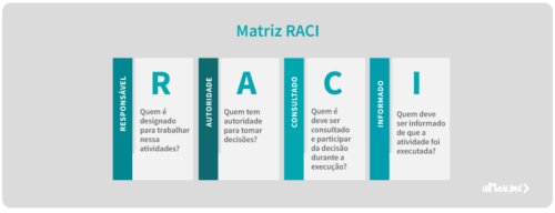 Como a Matriz RACI melhora a gestão de pessoas e projetos