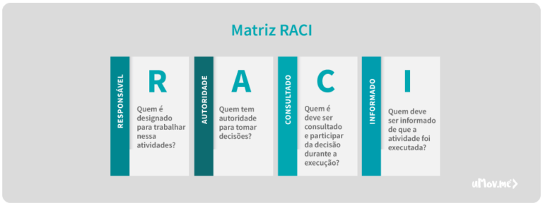 Como a Matriz RACI melhora a gestão de pessoas e projetos