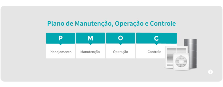 PMOC: O Que É e Benefícios Desse Documento